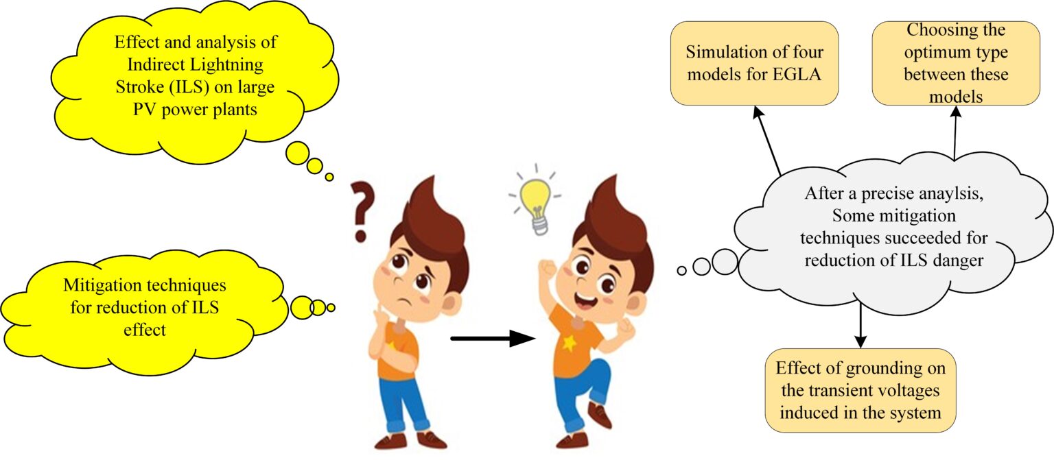 IEEE Access: The Multidisciplinary Open Access Journal