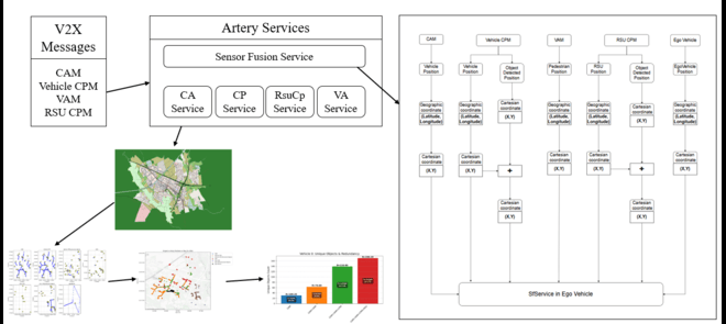 IEEE Access - Featured Articles