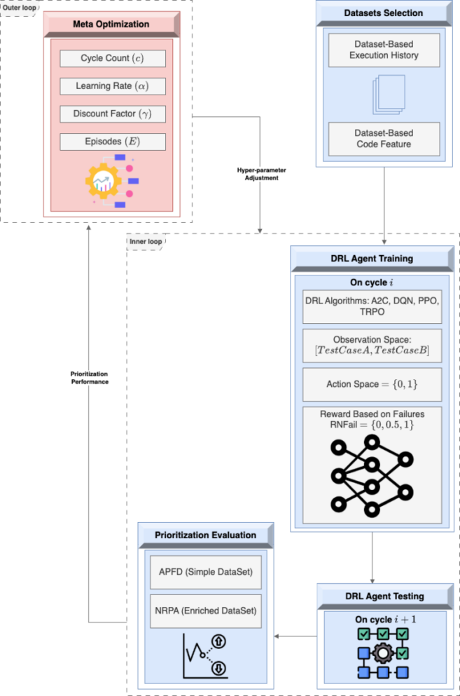 IEEE Access - Featured Articles